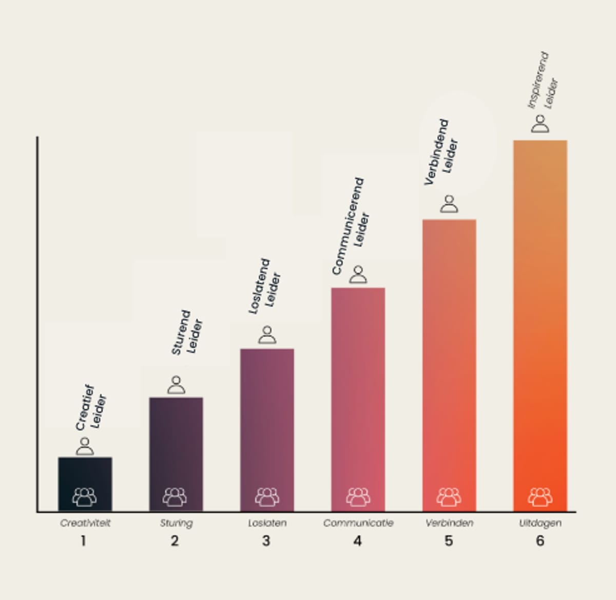 Groeien in Leiderschap: de 6 fases die elke Leider doormaakt - Stratego Development